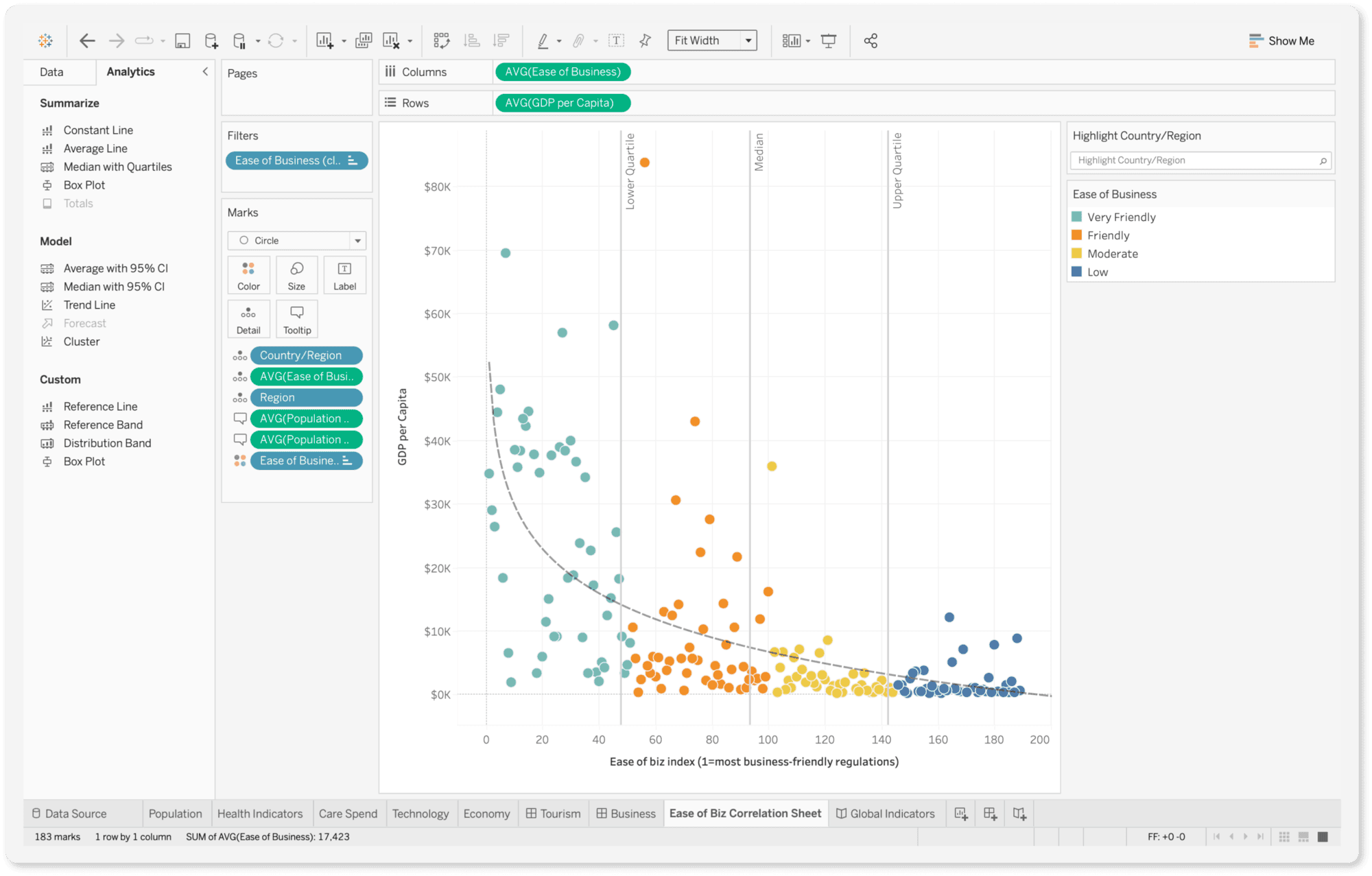 Tableau Desktop - Купити продукти Tableau в Україні